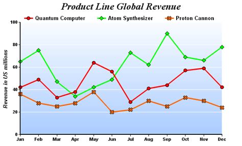ChartDirector Chart Gallery Line Charts 1