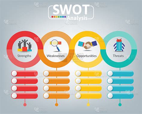 Swot分析企业信息图表