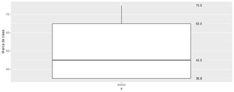 R Boxplot In R With Frequencies And Class Marking