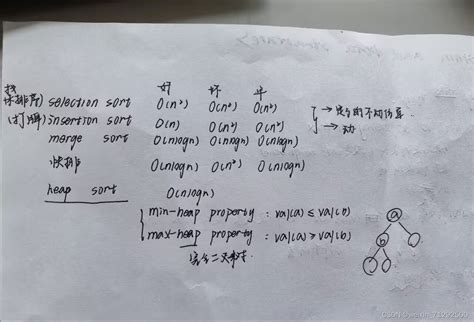 【algorithms and data structures】【临时抱佛脚】·往年卷知识点 csdn博客