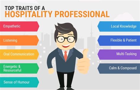 Rami Al Njadat On Linkedin Hospitality