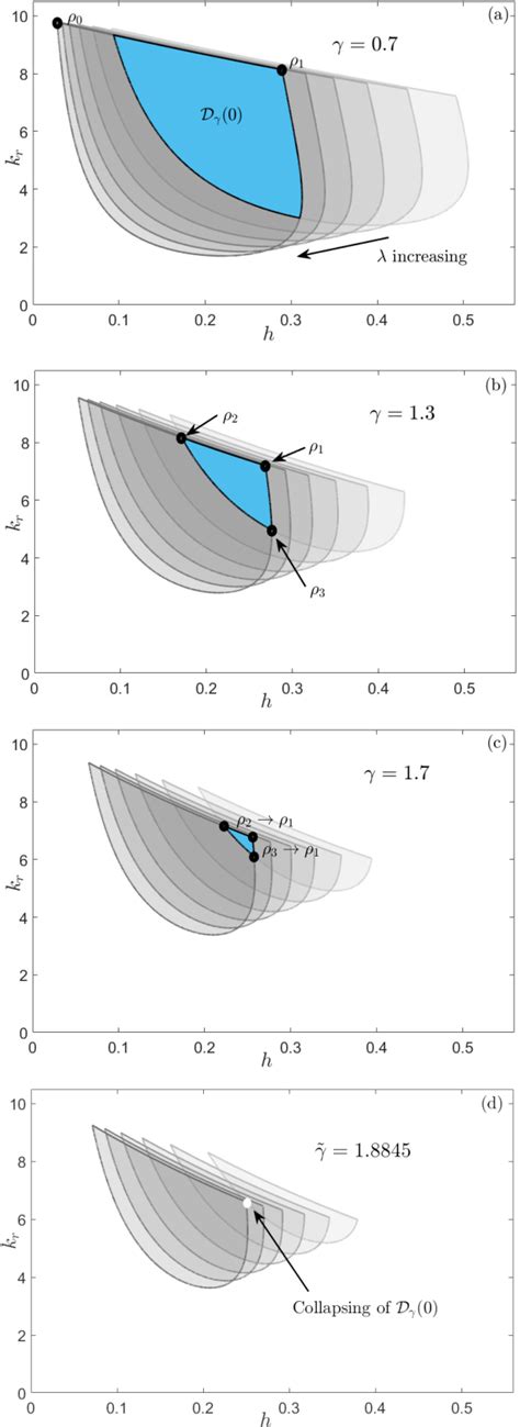 figure 1 from simplified design approach for fast consensus in a double