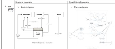 The Context Diagram And Use Diagram Of A System Download Scientific