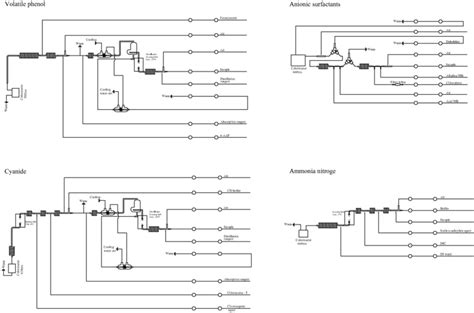 Schematic Diagram For Determination Of Volatile Phenol Cyanide Download Scientific Diagram