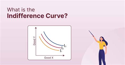 Indifference Curve Meaning