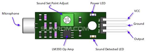 High Sensitive Microphone Module ขาย Arduino อปกรณ Arduino คณภาพด ราคาถก สงไว สงฟร