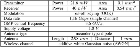 table 1 from sd mac design and synthesis of a hardware efficient
