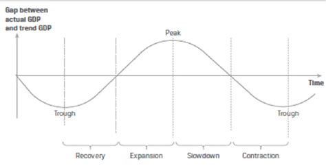 Understanding Business Cycles Ift World