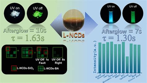 Composite Carbon Dot Materials With Long Room Temperature Phosphorescence In Solid And Liquid