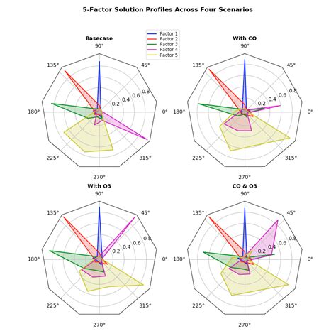 Some Documentation On Main Page Points To Obsolete Subdirectories · Issue 10016 · Matplotlib