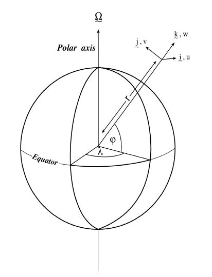 The Spherical Polar Coordinate Download Scientific Diagram