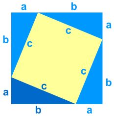 Pythagorean Pythagoras Theorem Proof
