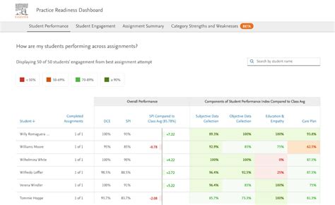 Practice Readiness Dashboard Shadow Health Support Center