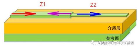 信号完整性之信号反射一 反射概念反射系数反射的成因 知乎