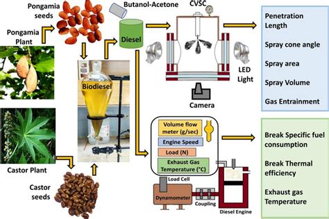 Arslan Ahmed Phd On Linkedin The Influence Of Butanol Acetone Ba Mixture On Spray And