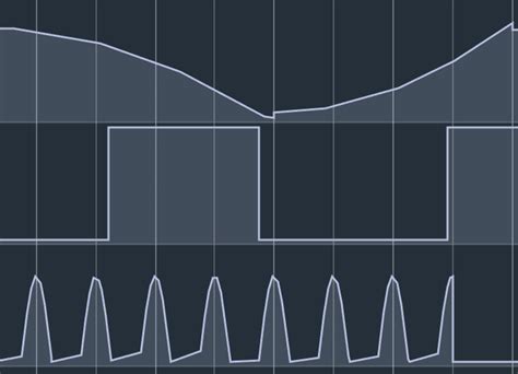 How To Use Automation In Cubase For Sound Control HTMEM