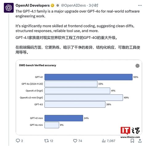 Gpt 4 1 Ai编程能力升级 谷歌gemini仍称王 Ai导航站