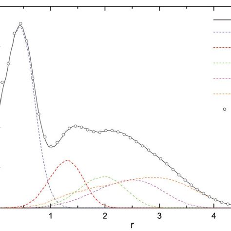 The Generation Resolved Monomer Density Distribution R Of A Download Scientific Diagram