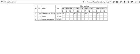 Multiple Input Nilai Siswa Ke Database Forum Coding Indonesia