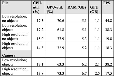 table 4 from evaluation of human pose recognition and object detection