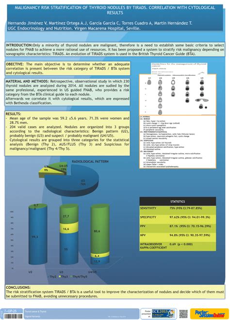 PDF Malignancy Risk Stratification Of Thyroid Nodules By TIRADS Correlation With Cytological