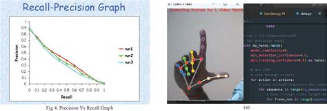 Figure 4 From Sign Language Recognition Using Convolutional Neural Network Semantic Scholar