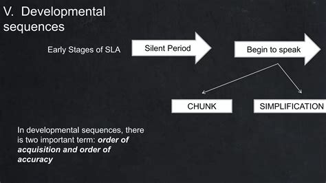 Learner Language And Learners Error Pptx