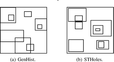 Figure 1 From Compressed Histograms With Arbitrary Bucket Layouts For Selectivity Estimation
