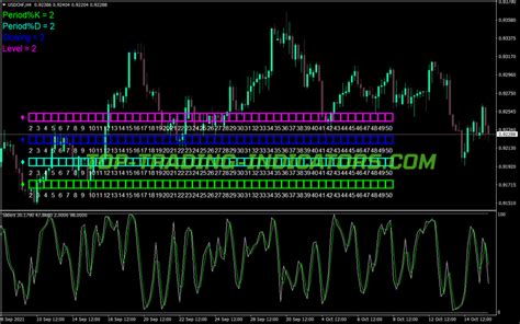 Sliders Trend Analyzer Indicator • Top Mt4 Indicators Mq4 Or Ex4 • Top Trading Indicators