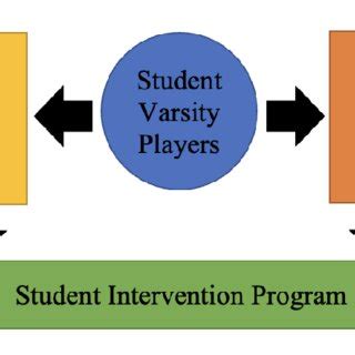 Conceptual Framework Of The Study Download Scientific Diagram