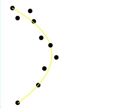 Python Plot A Curved Line On An Image Stack Overflow