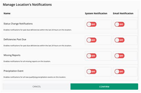 Notifications Overview Setup