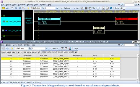 figure 3 from applying transaction level debug and analysis techniques