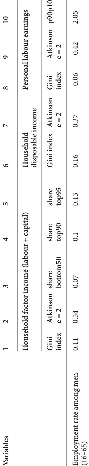 Regression Analysis Country Fixed Effects Selecting Some Contextual Download Scientific