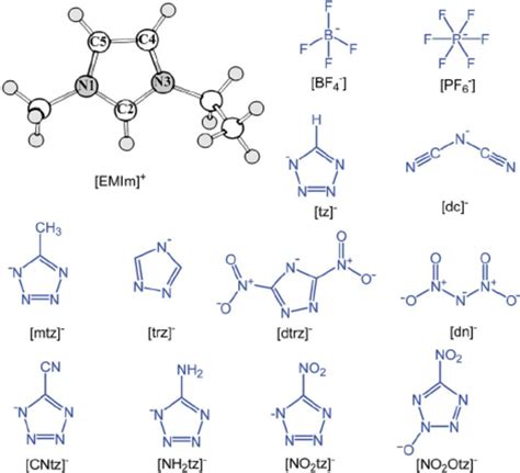 Chemical Structures Of Imidazolium Cation And The Selected Counter