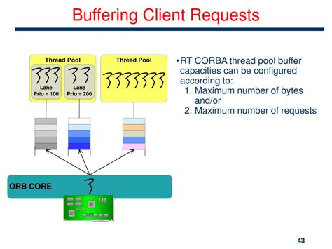 Ppt Using Real Time Corba Effectively Patterns And Principles Powerpoint Presentation Id 4405447