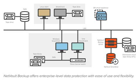 Quest NetVault Backup 12 0 Enterprise Backup And Recovery Solution StorageNewsletter