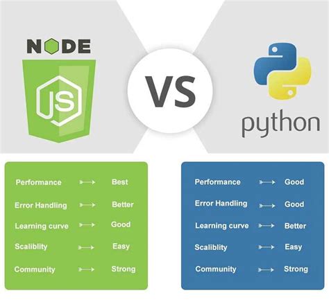 Как объединить Node js и Python обзор методов связки и примеры использования