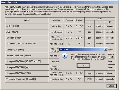 Controller Tuner