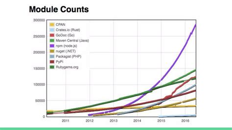 Taming Complexity In Javascript Pptx Taming Complexity In Javascript Pptx