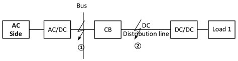 Fault Section Estimation In Radial Lvdc Distribution System Using