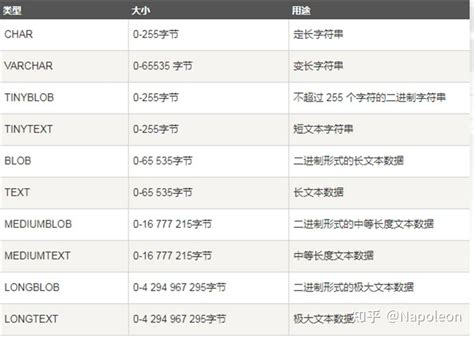 MySQL基础 一 数据库基本操作 知乎