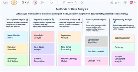 Fahim K On Linkedin Dataanalysis Ai Analytics Datamining Jedaai