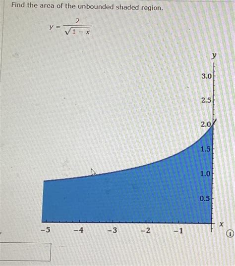 Solved Find The Area Of The Unbounded Shaded Region Y