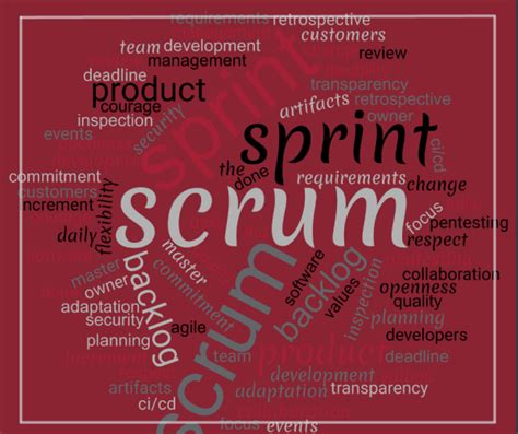 Agile Development With Scrum