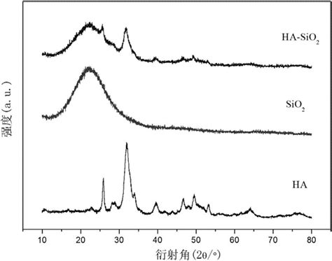 一种生物活性ha‑sio2复合气凝胶材料的制备方法与流程