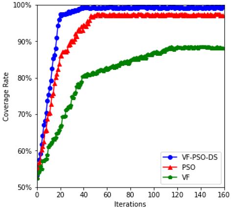 Node Deployment Optimization For Wireless Sensor Networks Based On Virtual Force Directed