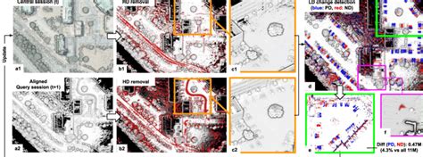 A Visualization Of Lt Removert Pipeline A Lt Removert Receives Download Scientific Diagram