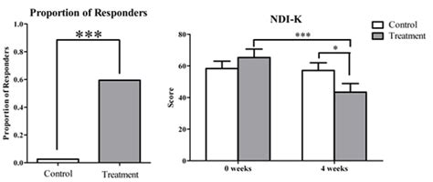 한의사 하버드의대교수와 기능성 소화불량증 침치료 효과 발표