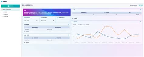 分析技巧自由筛选不同时间段的数据进行对比分析 我的帆软